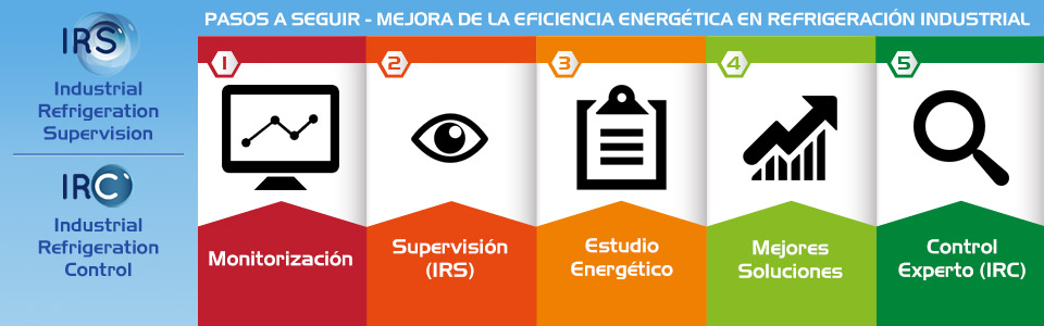 ITCL Centro Tecnológico