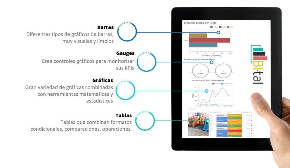 PRODUCTOS - BITAL - ITCL