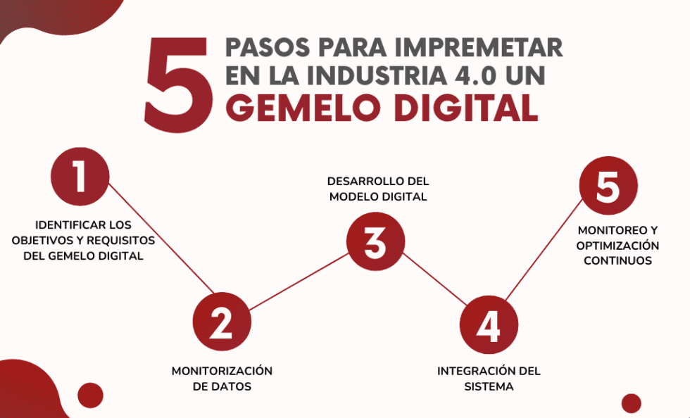 ¿Qué es un Gemelo Digital en la Industria 4.0?